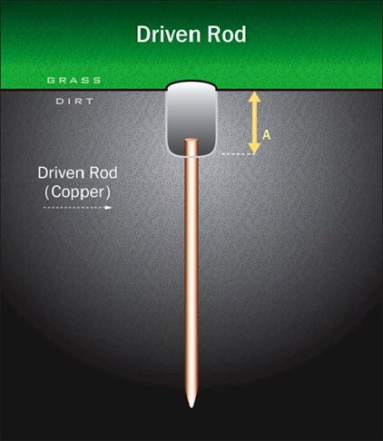 What are driven rods and advanced driven rods? - E&S Grounding Ask the ...