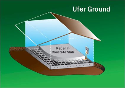 What other types of grounding electrodes are there apart from ground ...