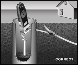 Grounding Test Wells: Essential for Electrical Safety | ES Grounding